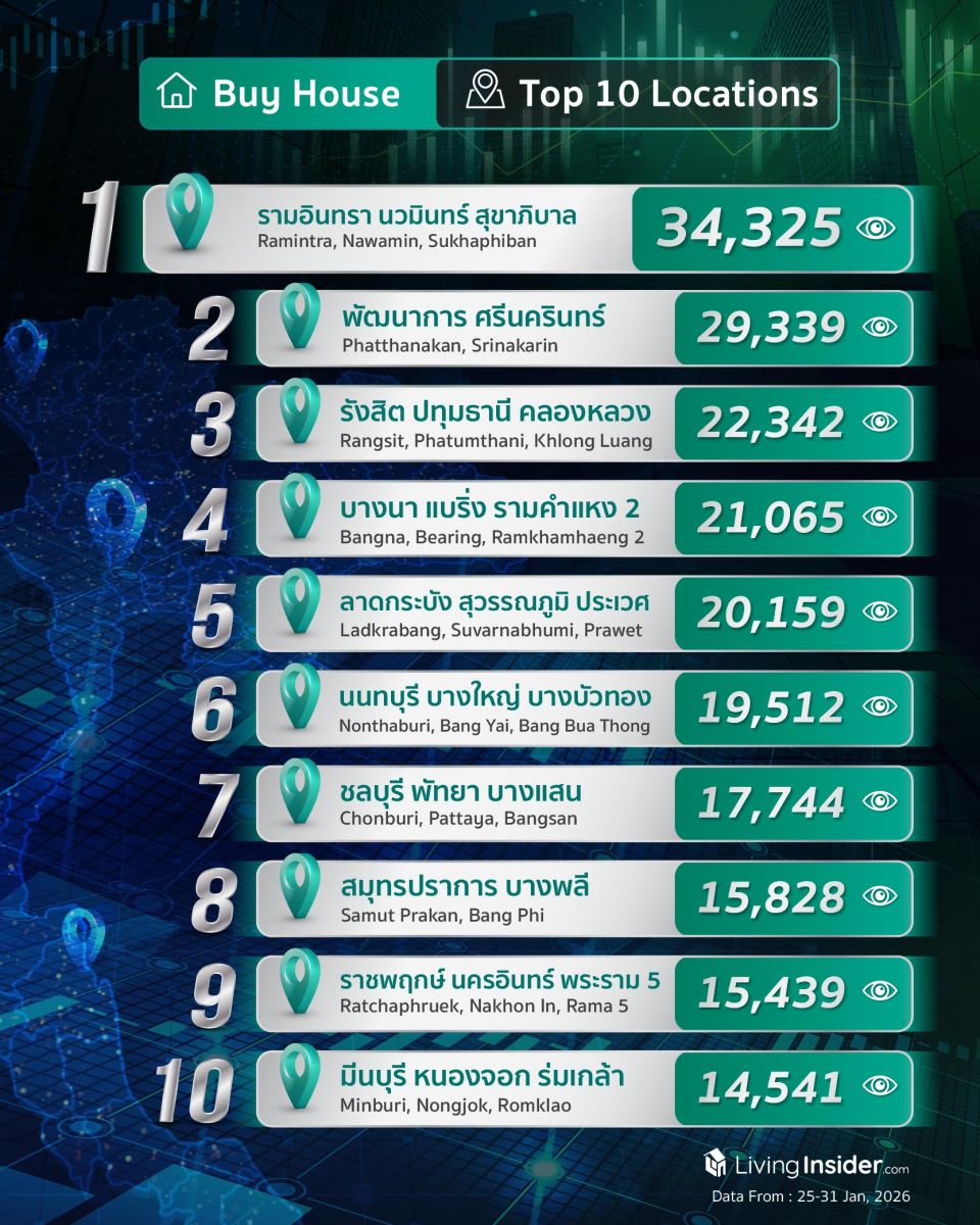 Livinginsider - Weekly Insight Report [25-31 Jan 2026]